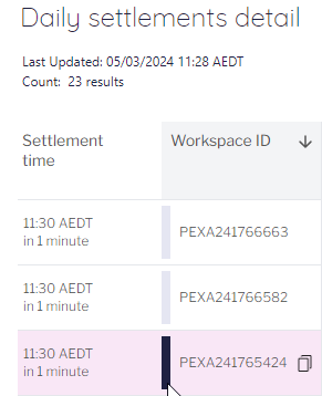 PEXA Planner 3.2.8 Release | 14 March 2024